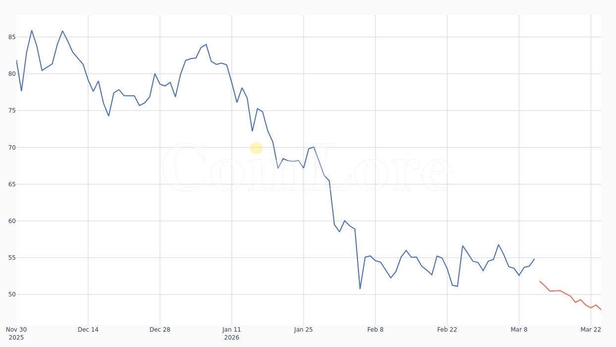 Лайткоин краткосрочный прогноз курса