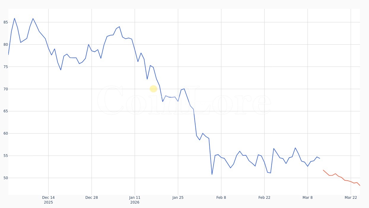 Лайткоин краткосрочный прогноз курса