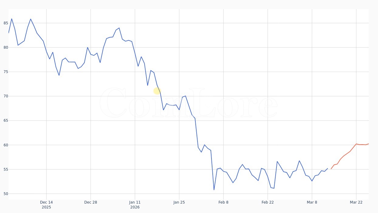 Лайткоин краткосрочный прогноз курса