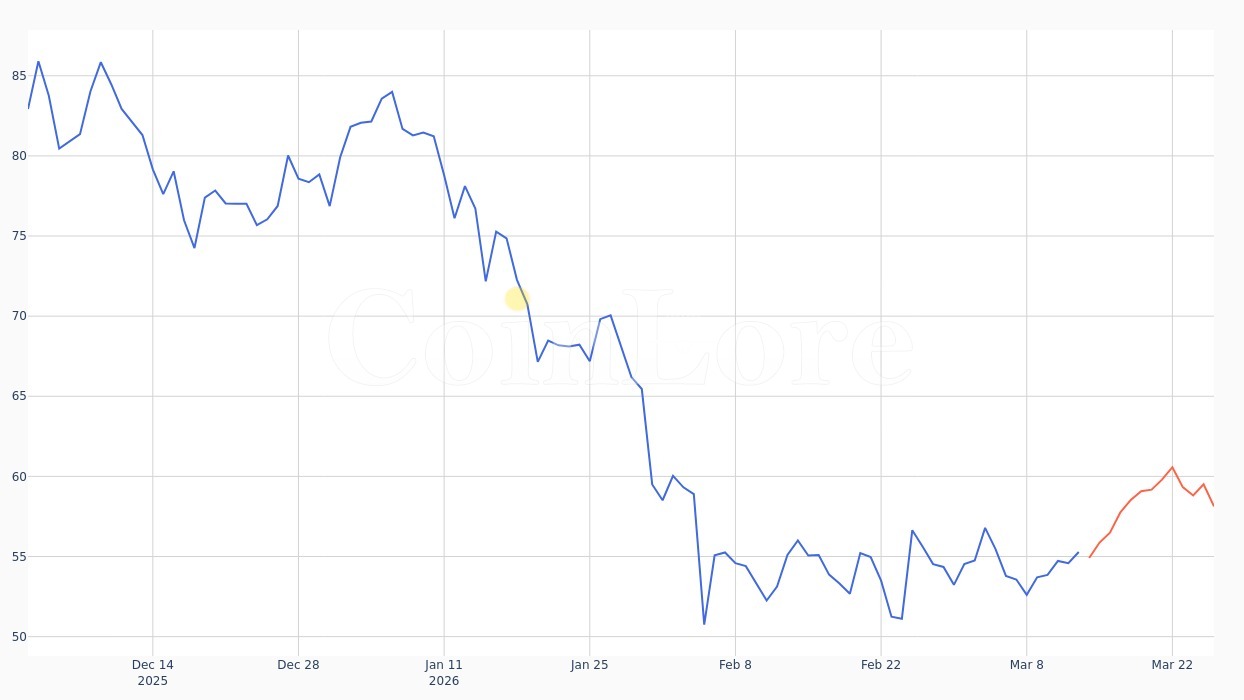 Лайткоин краткосрочный прогноз курса