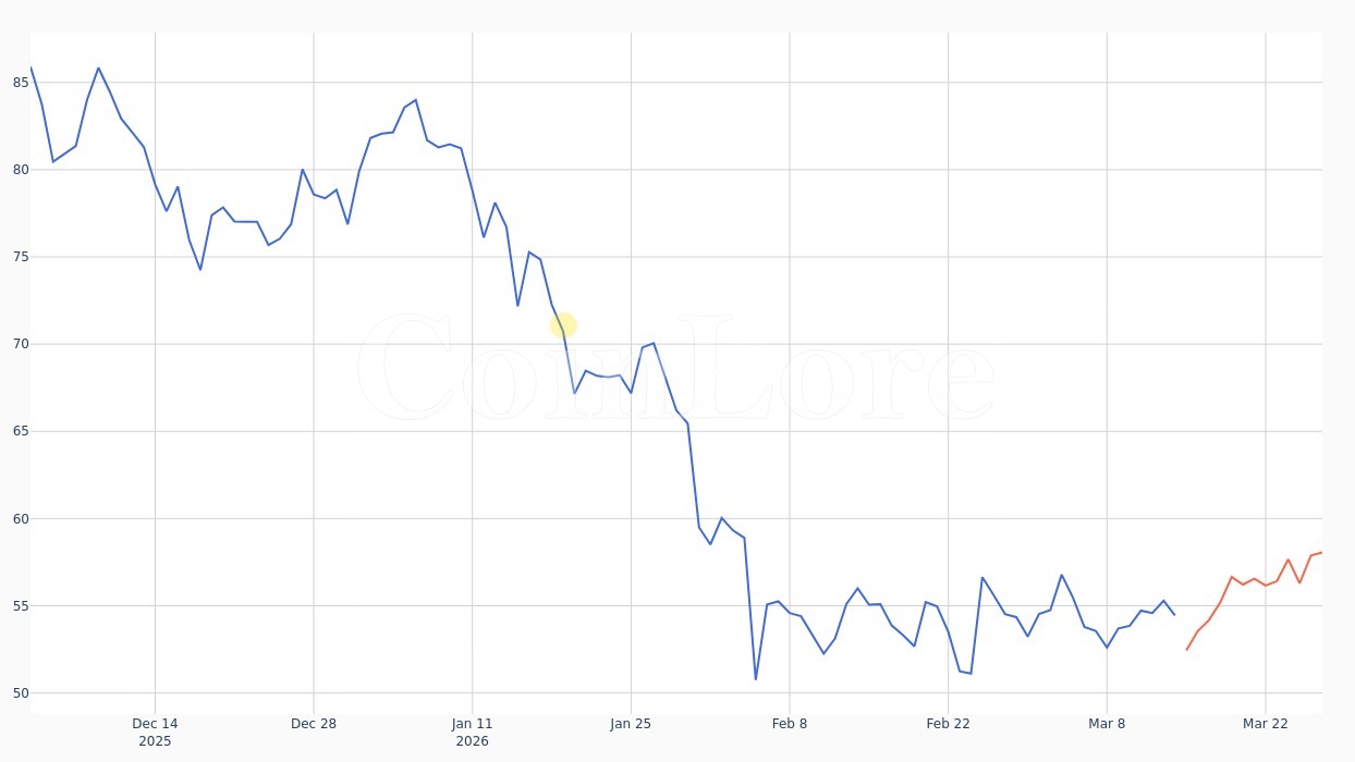 Лайткоин краткосрочный прогноз курса