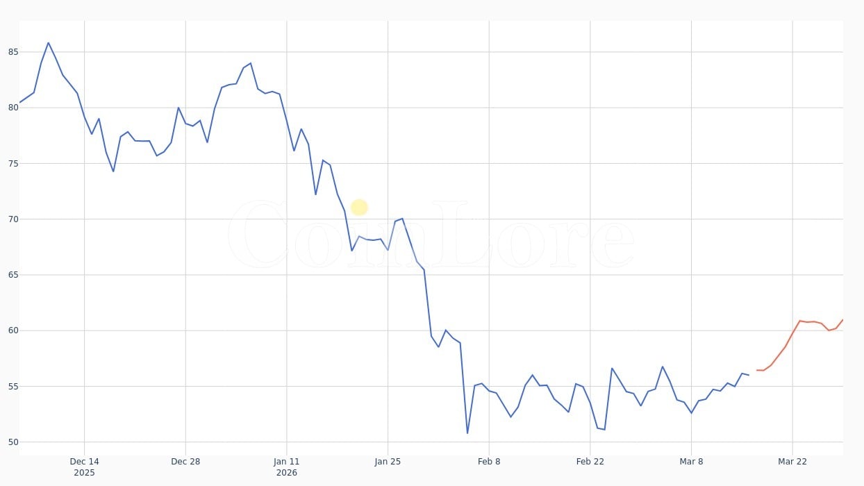 Лайткоин краткосрочный прогноз курса