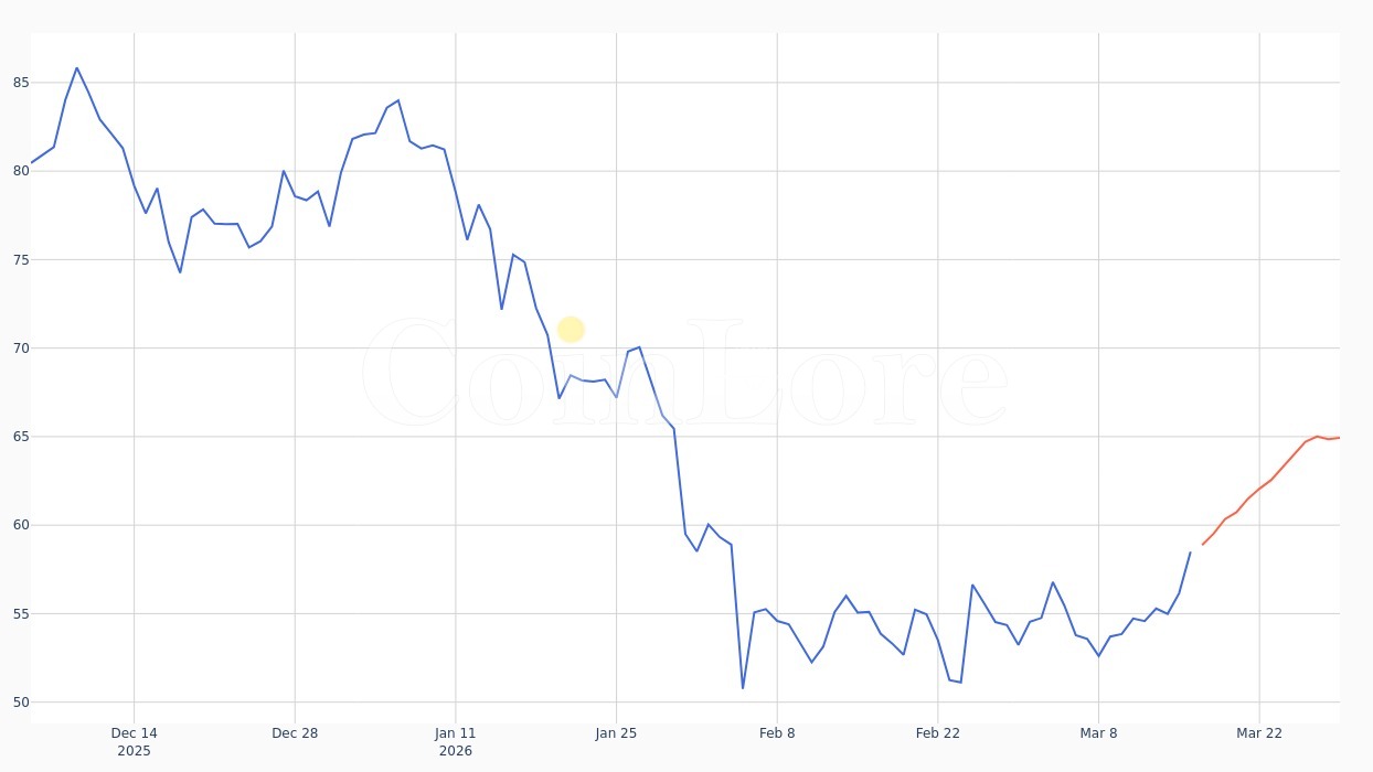 Лайткоин краткосрочный прогноз курса