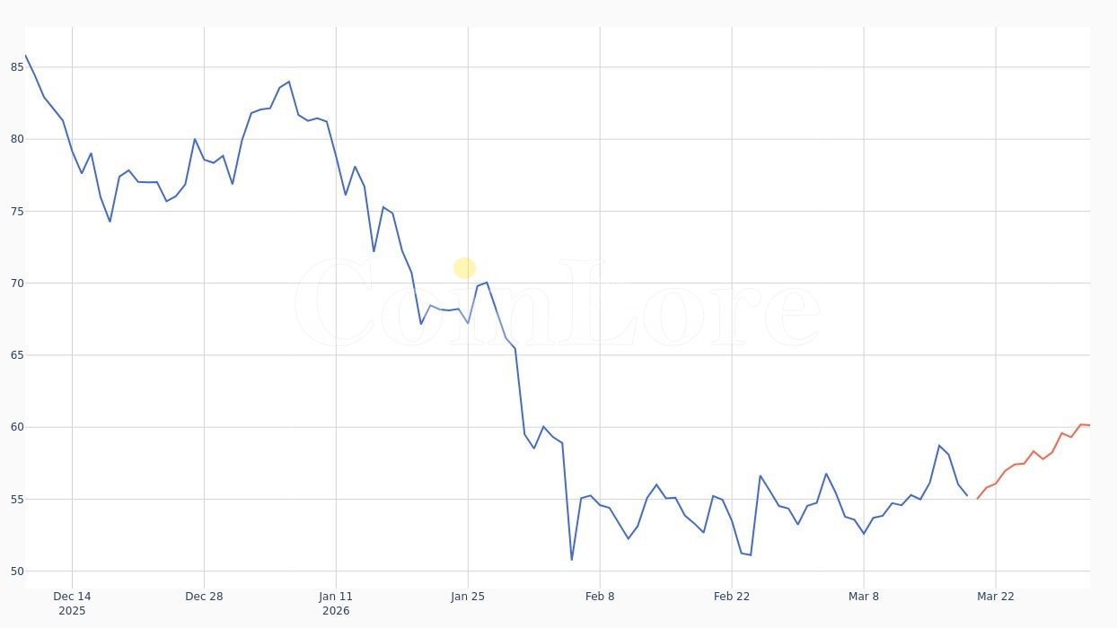 Лайткоин краткосрочный прогноз курса
