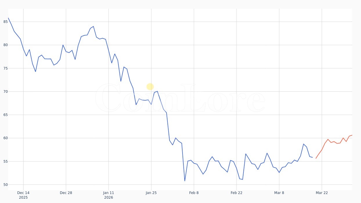 Лайткоин краткосрочный прогноз курса