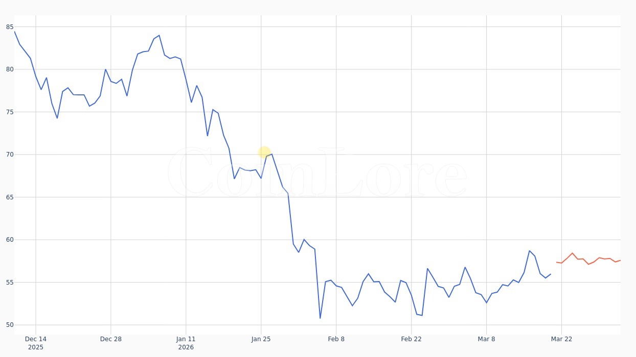 Лайткоин краткосрочный прогноз курса