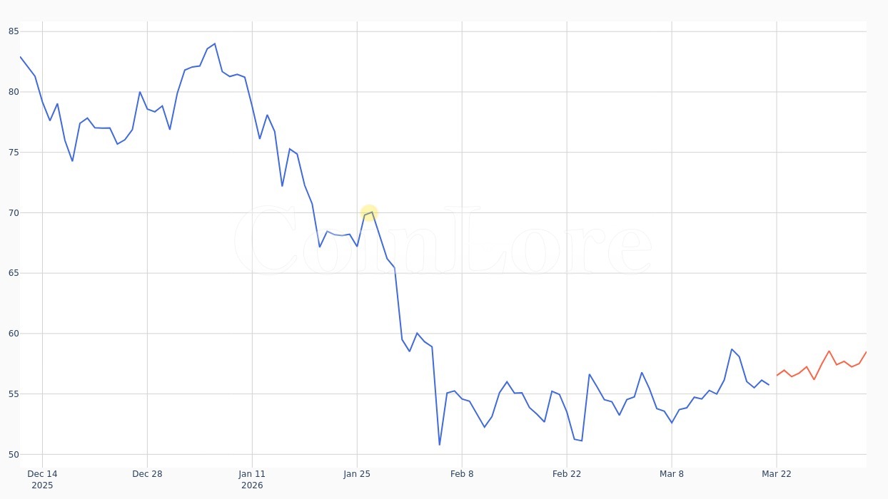 Лайткоин краткосрочный прогноз курса