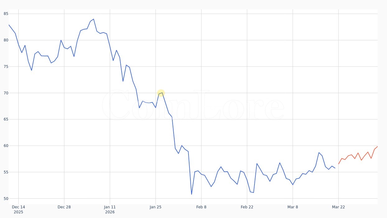 Predicción del precio a corto plazo de Litecoin