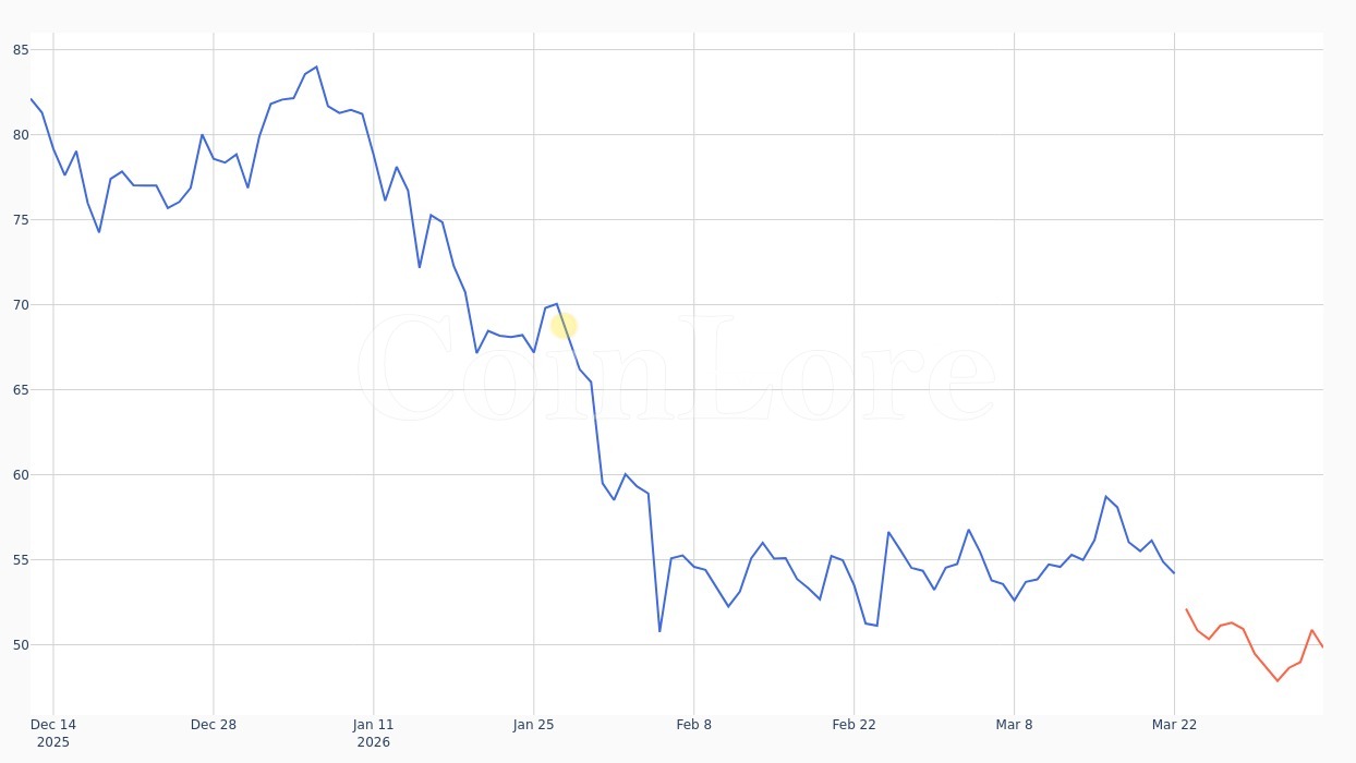 Лайткоин краткосрочный прогноз курса