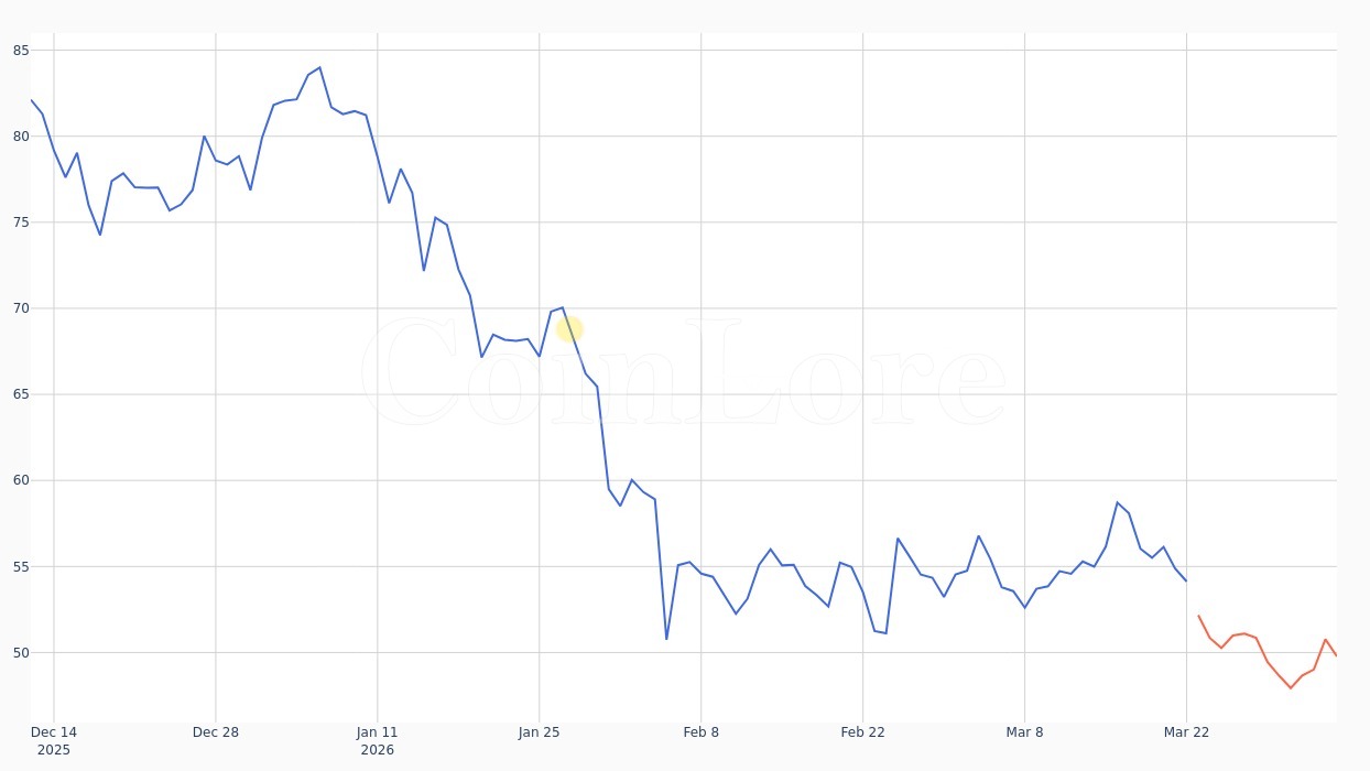 Лайткоин краткосрочный прогноз курса