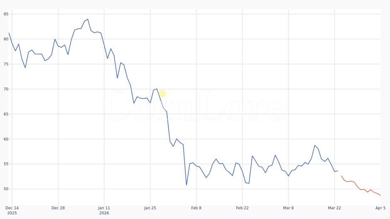Лайткоин краткосрочный прогноз курса