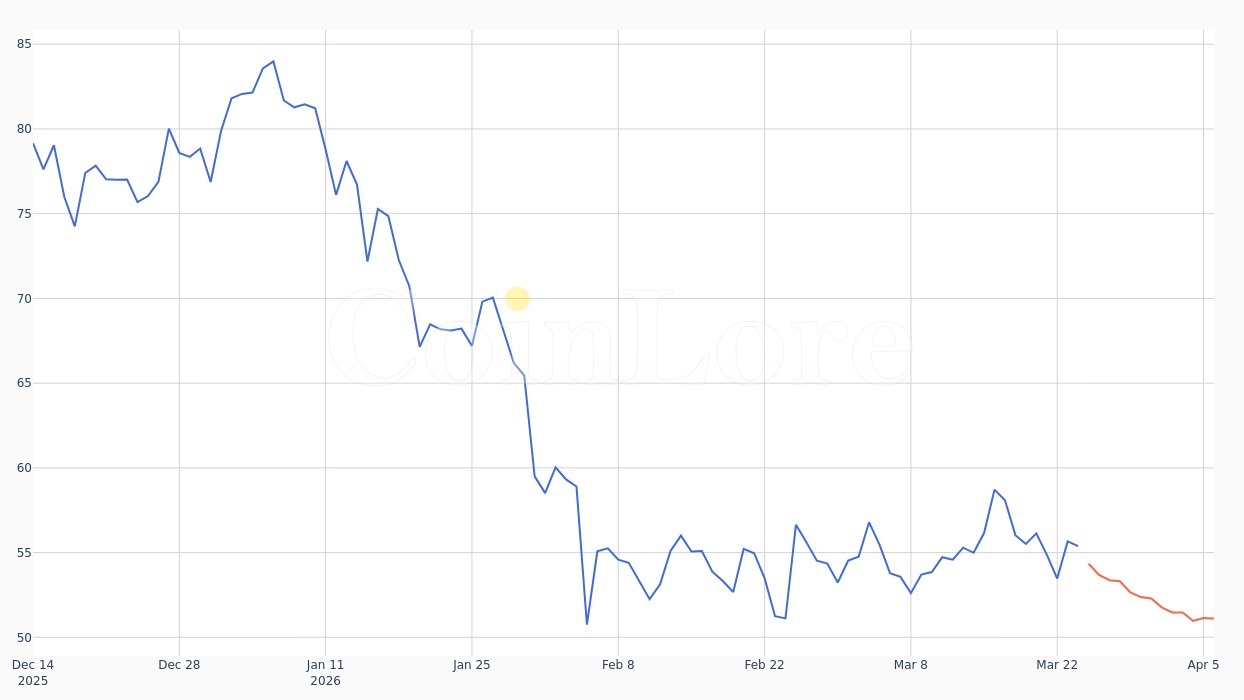 Лайткоин краткосрочный прогноз курса