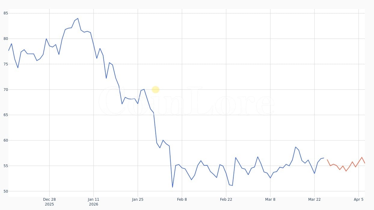 Лайткоин краткосрочный прогноз курса