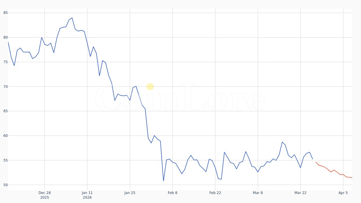 Лайткоин краткосрочный прогноз курса