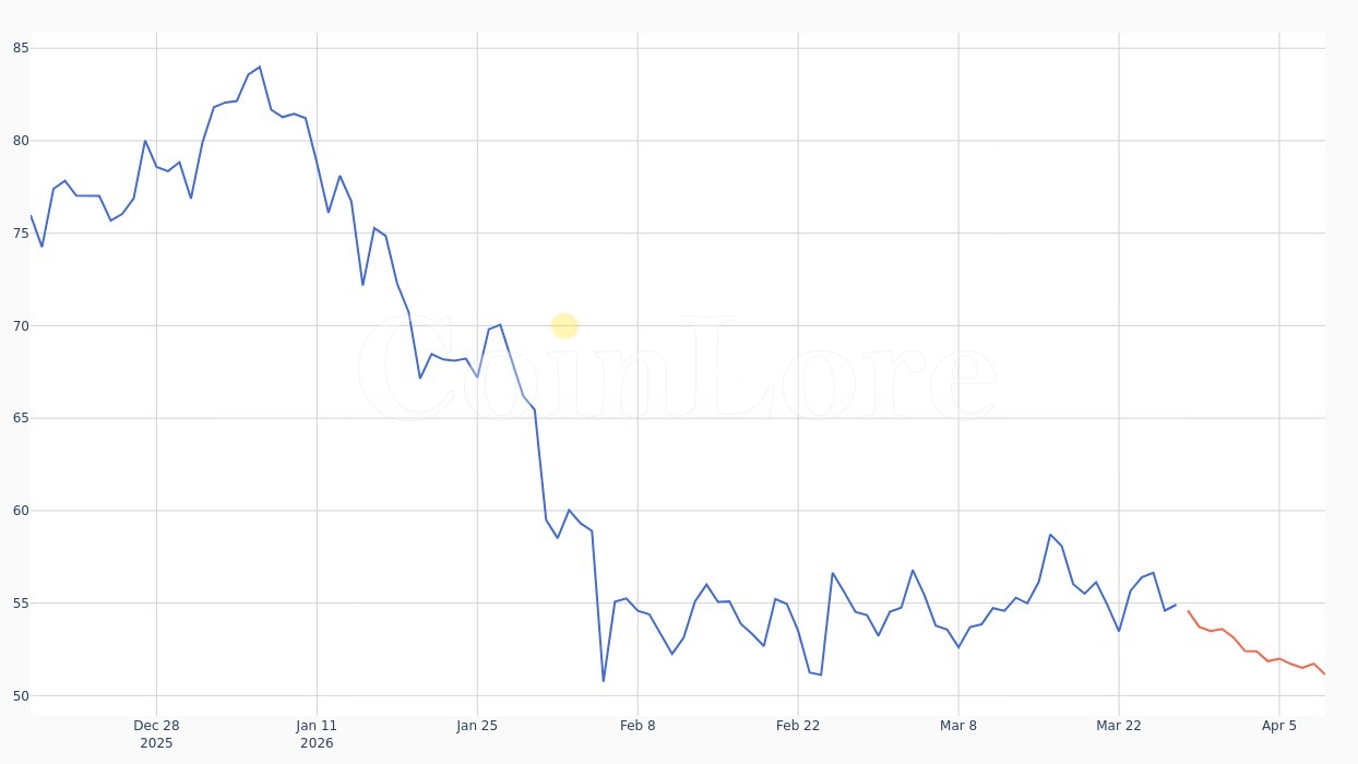 Лайткоин краткосрочный прогноз курса