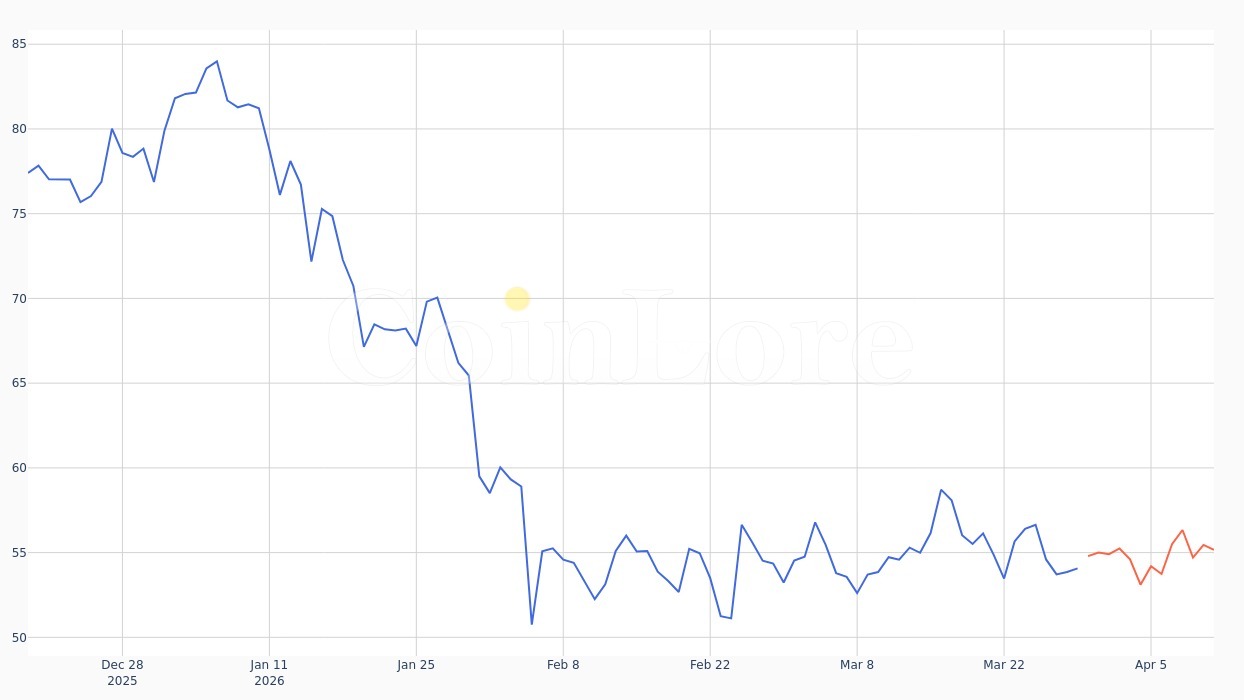 Лайткоин краткосрочный прогноз курса
