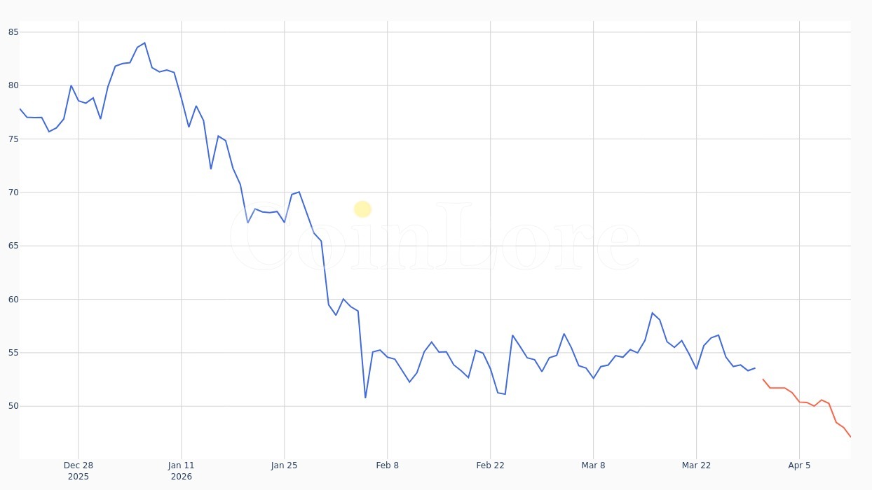 Лайткоин краткосрочный прогноз курса