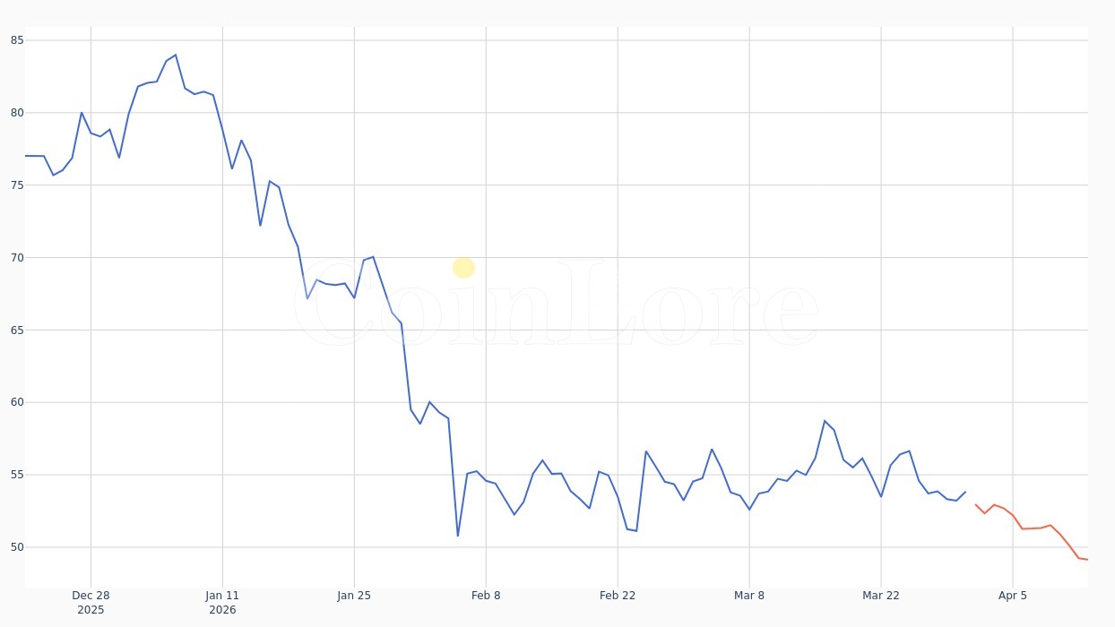 Лайткоин краткосрочный прогноз курса