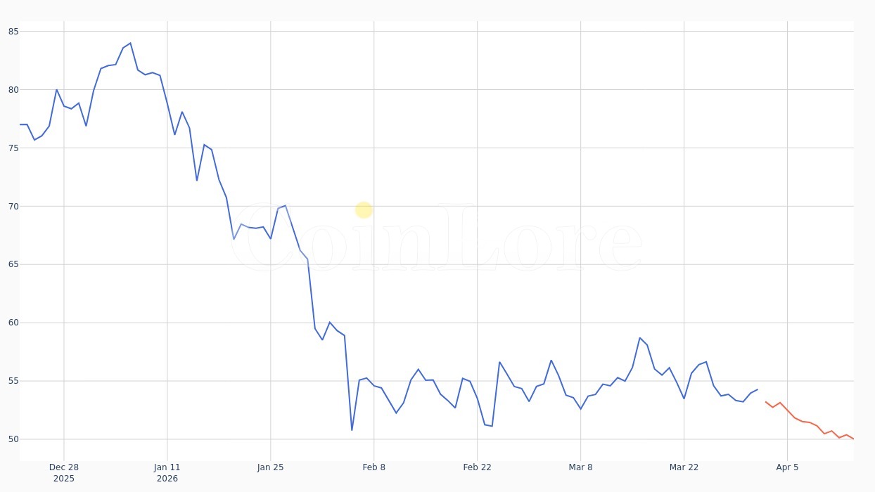 Лайткоин краткосрочный прогноз курса