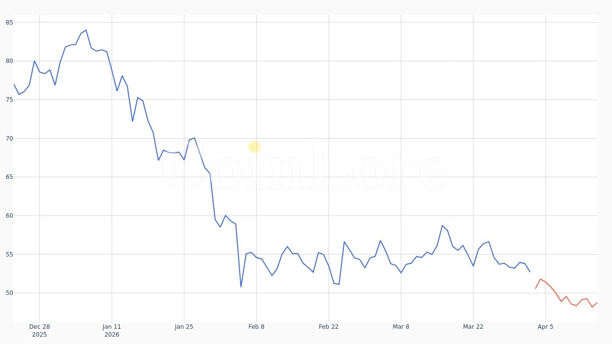 Лайткоин краткосрочный прогноз курса