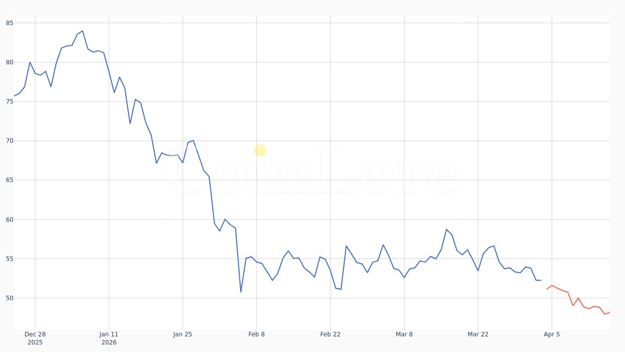 Лайткоин краткосрочный прогноз курса