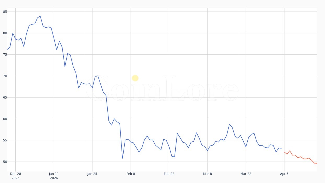 Лайткоин краткосрочный прогноз курса