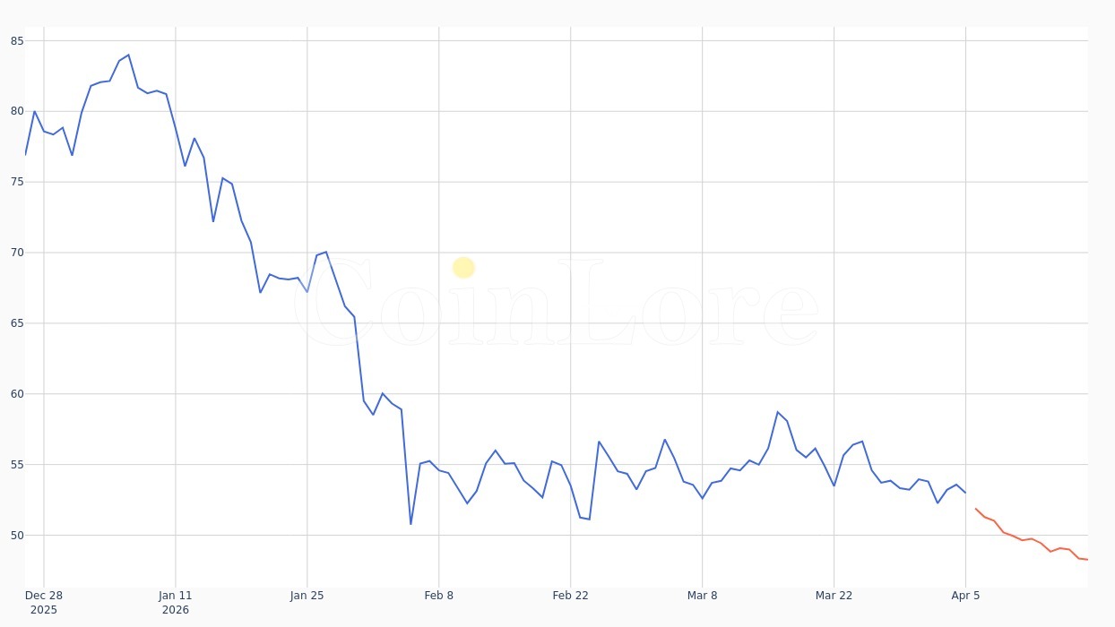 Лайткоин краткосрочный прогноз курса