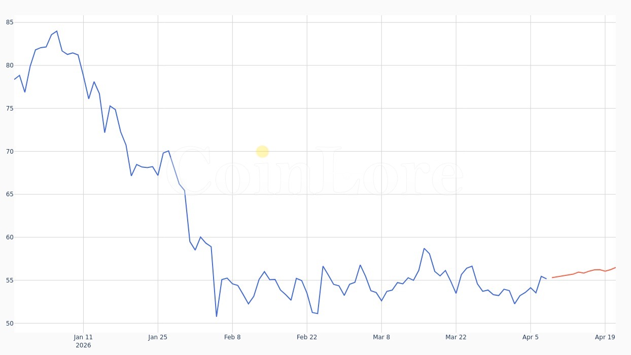 Лайткоин краткосрочный прогноз курса