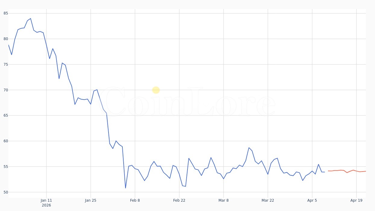 Лайткоин краткосрочный прогноз курса