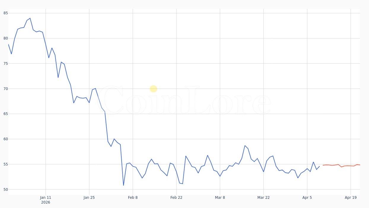 Лайткоин краткосрочный прогноз курса