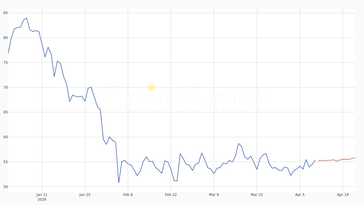 Лайткоин краткосрочный прогноз курса