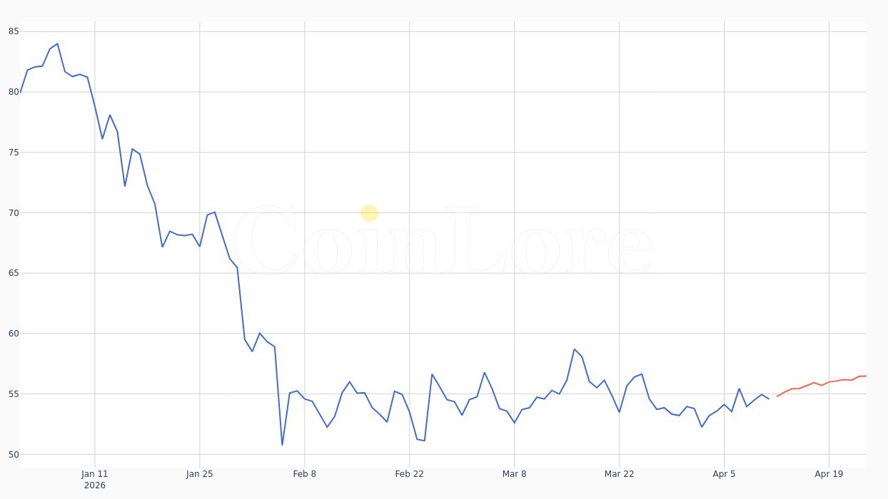 Лайткоин краткосрочный прогноз курса