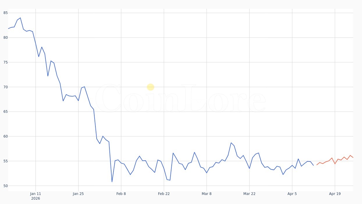 Лайткоин краткосрочный прогноз курса