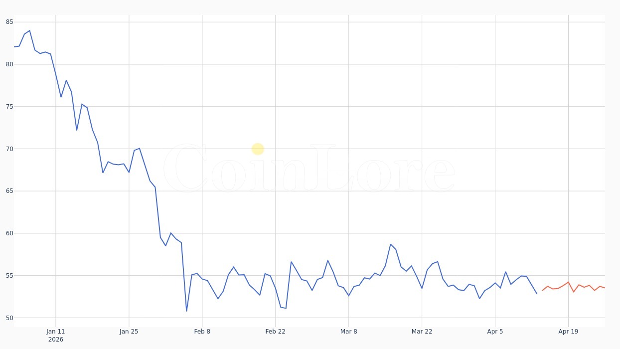 Лайткоин краткосрочный прогноз курса