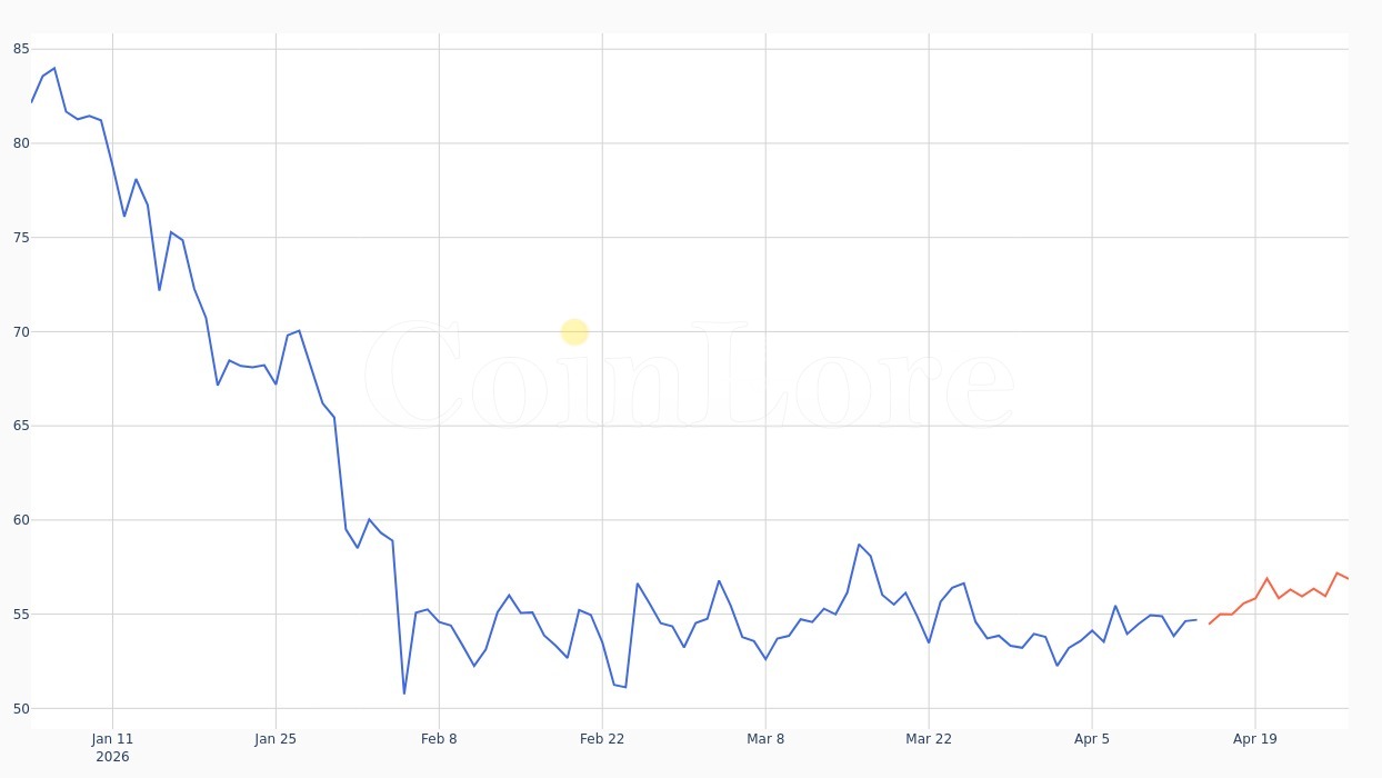Лайткоин краткосрочный прогноз курса