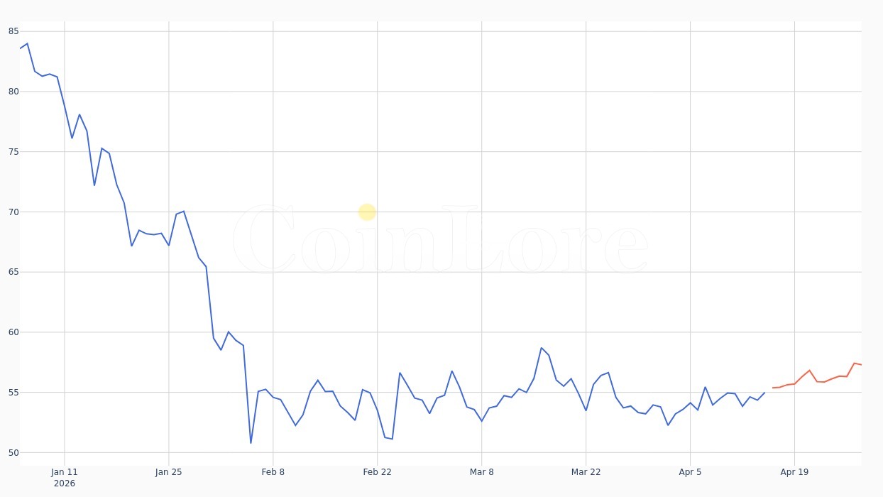 Лайткоин краткосрочный прогноз курса