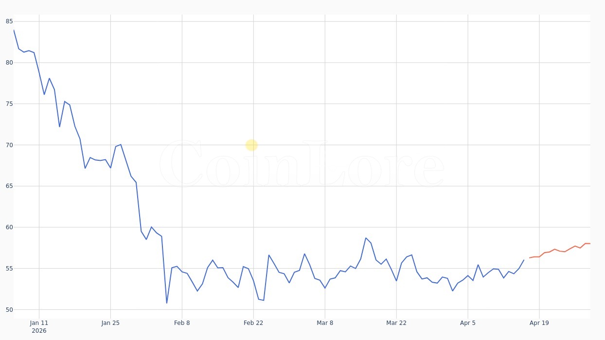 Лайткоин краткосрочный прогноз курса