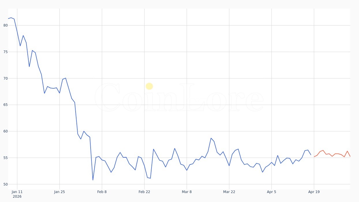 Лайткоин краткосрочный прогноз курса
