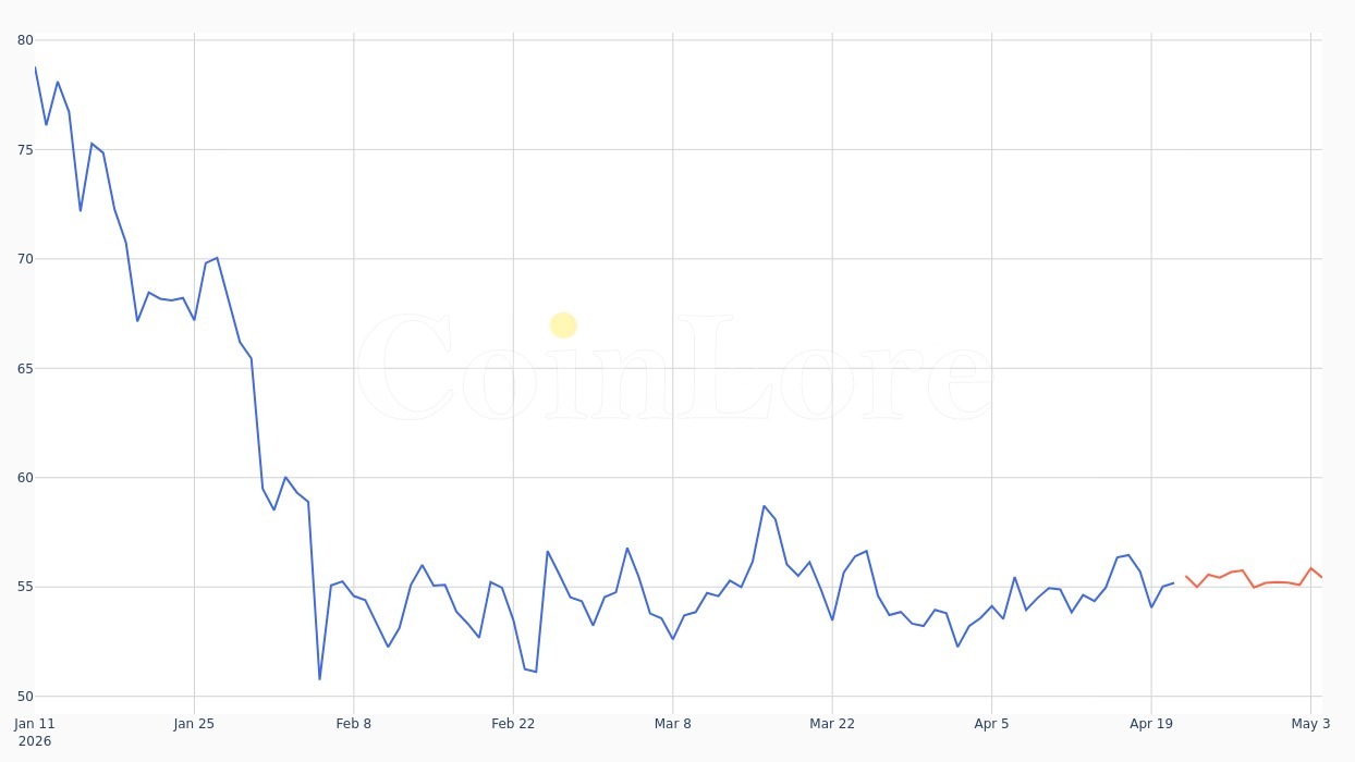 Лайткоин краткосрочный прогноз курса