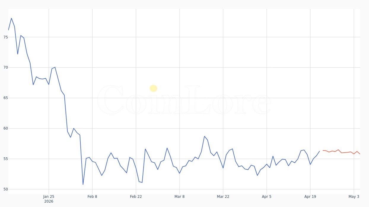 Лайткоин краткосрочный прогноз курса