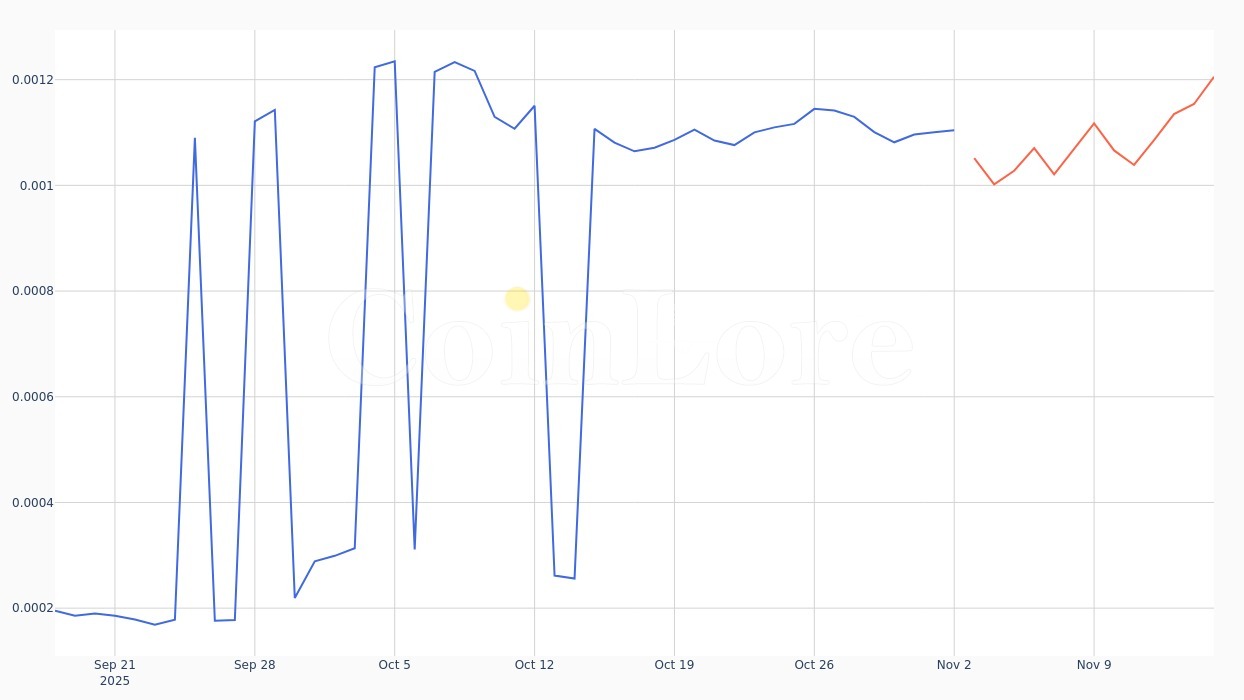 LitecoinZ краткосрочный прогноз курса