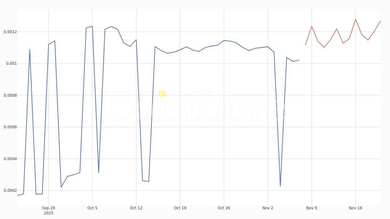 LitecoinZ short-term price prediction