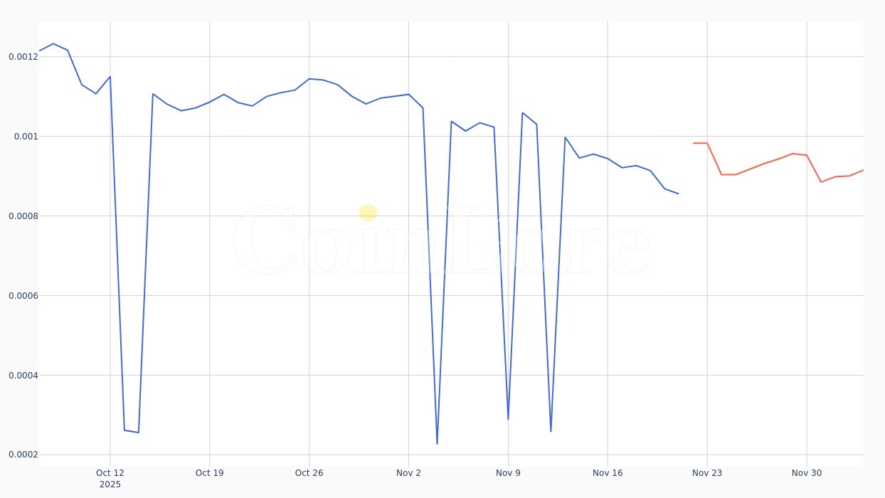 LitecoinZ short-term price prediction
