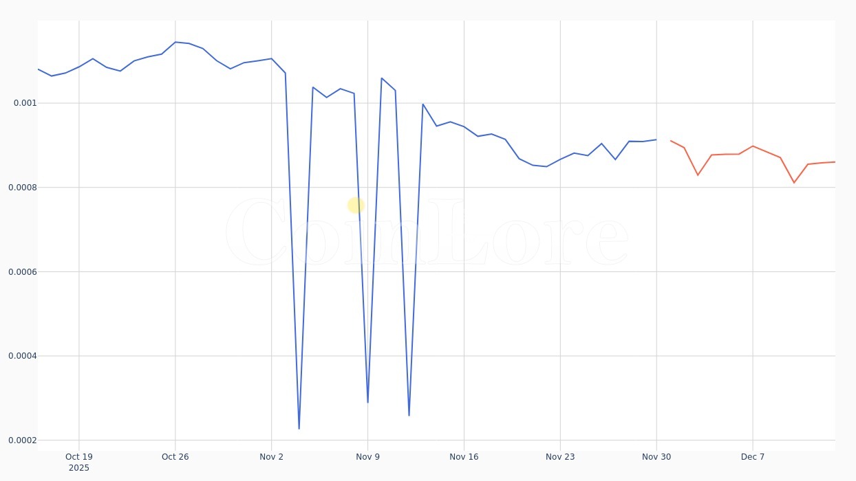 LitecoinZ short-term price prediction