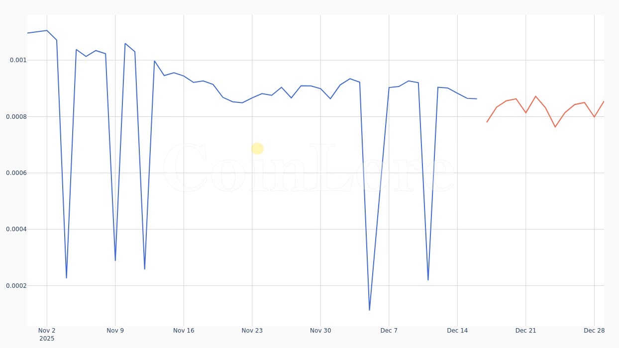 LitecoinZ краткосрочный прогноз курса