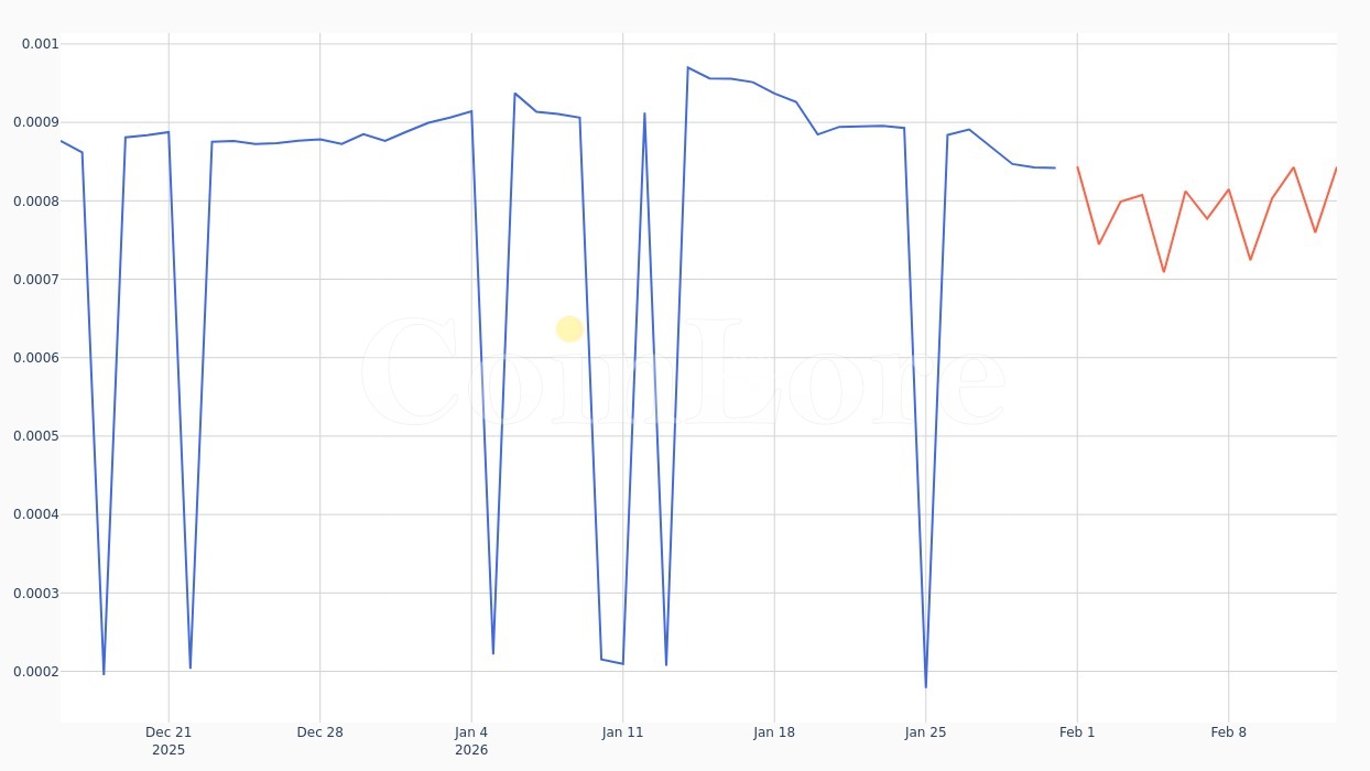 LitecoinZ краткосрочный прогноз курса