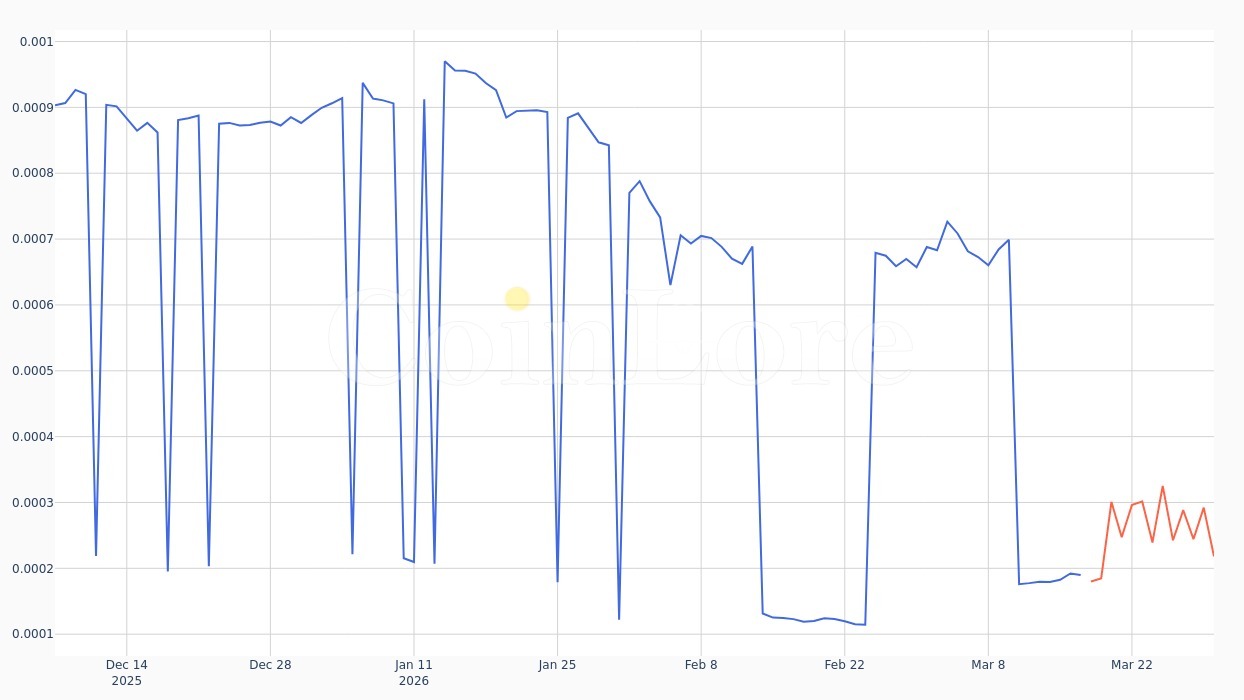 LitecoinZ краткосрочный прогноз курса