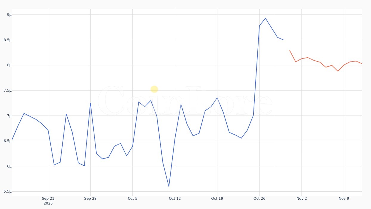 Lithium Finance краткосрочный прогноз курса