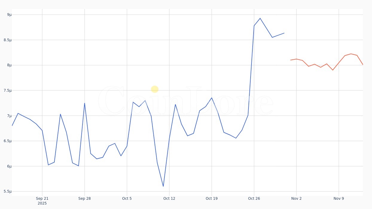 Lithium Finance kurzfristige Kurs prognose