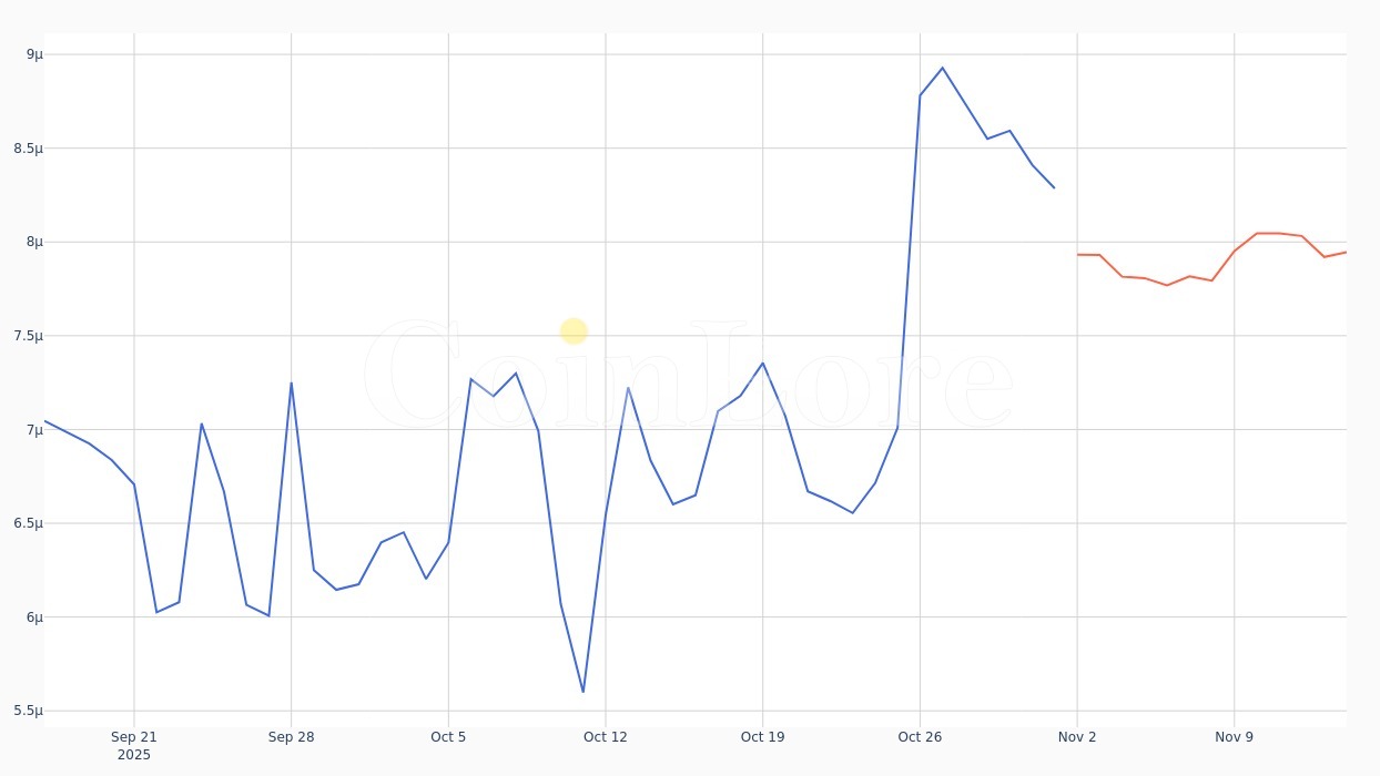 Lithium Finance kısa vadeli fiyat tahmini